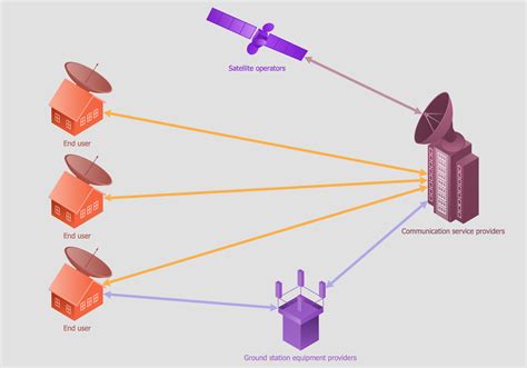 Telecommunication Network Diagrams Solution | ConceptDraw.com