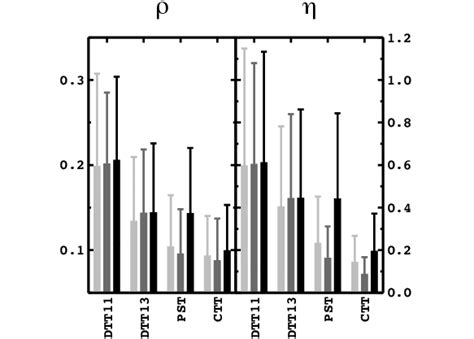Expected Fractional Uncertainty T And Estimated Heterogeneity Scale H