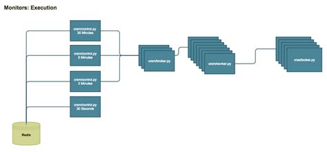 Architecture Overview Runbook Docs
