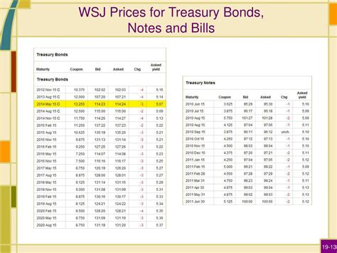 Ppt Government Bonds Powerpoint Presentation Free Download Id 9431049