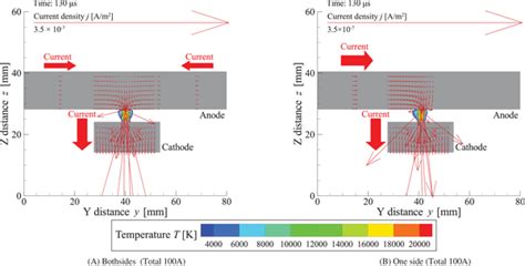 Current Density Distribution And Disconnection Arc Temperature