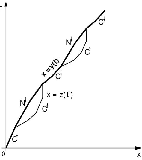 Splitting Merging Solution Download Scientific Diagram