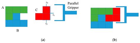 Integrated Motion Planning For Assembly Task With Part Manipulation