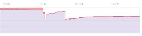 memory usage increase with ruby 2 1 versus ruby 2 0 or 1 9 stack overflow