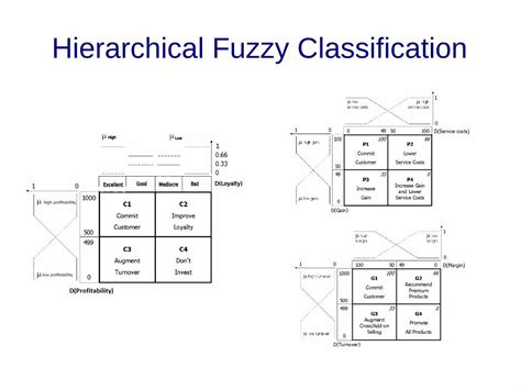 Pdf Fuzzy Classification Dokumentips