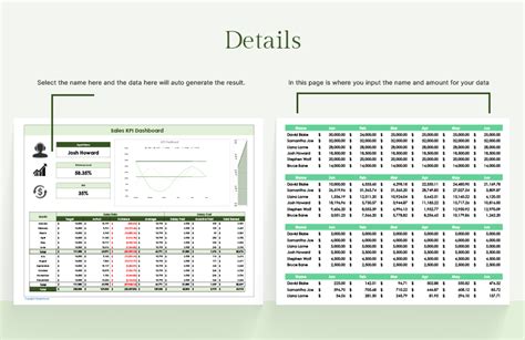 Sales KPI Dashboard Excel Template Google Sheets Excel Template Net