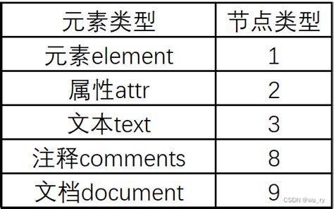 JavaScript DOM操作 超详细 CSDN博客
