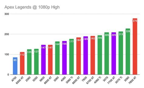 best cpu and gpu combos to buy in 2024 geekawhat