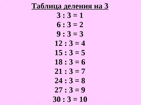 Таблица деления на 2 презентация 2 класс