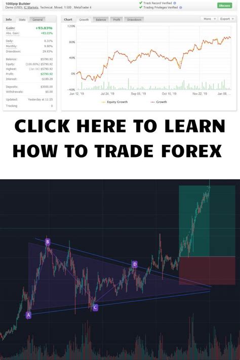 How To Make Money With Trading Forex Online How To Make Money Forex Money Trading