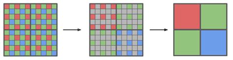 Downsampling Method For Bayer Pattern Raw Data Each Of The Colors In