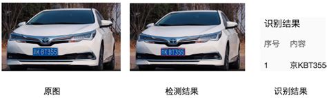 基于dbnet和crnn算法实现车牌识别ddocr提供以下文件检测及识别模型考虑车牌识别中字符数量较少而且长度也固定且 Csdn博客