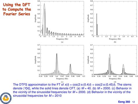 Ppt Exploring Discrete Fourier Transform Techniques And Comparisons