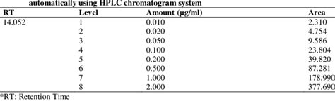 Concentrations of doxycycline standard µg ml and their corresponding Download Scientific