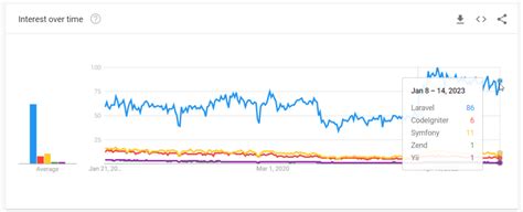 Tutorial Belajar Laravel Keunggulan Framework Laravel