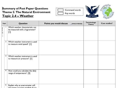Igcse Geography Past Paper Question Pack All Topics Teaching Resources