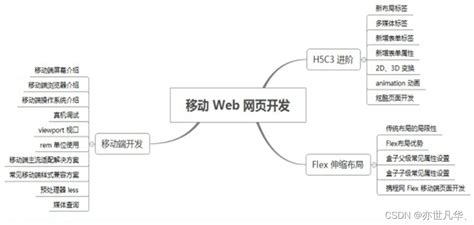 2024年总结的前端学习路线分享(学习导读)前端程序员2024年计划 Csdn博客 2024年总结的前端学习路线分享(学习导读)前端程序员2024年计划 Csdn博客