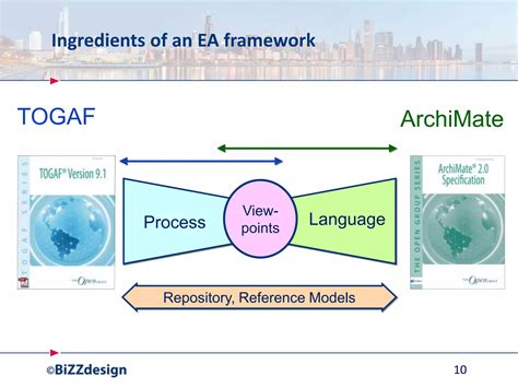Building A Strong Data Management Capability With Togaf And Archimate Ppt
