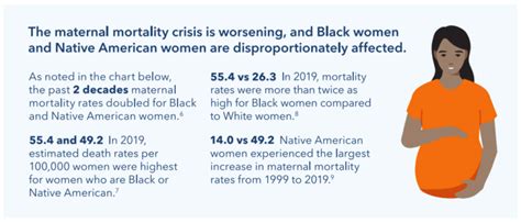 Improving Maternal Health Outcomes And Advancing Health Equity Kaiser