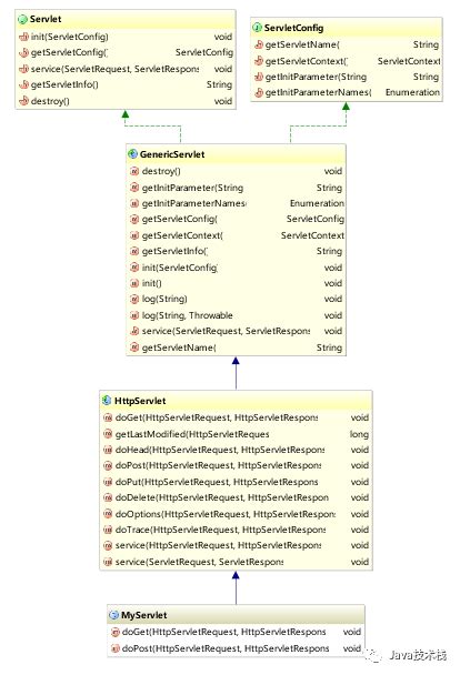 IntelliJ IDEA 看源码必备技能 Java技术栈