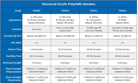 Low Density Polyethylene Structure