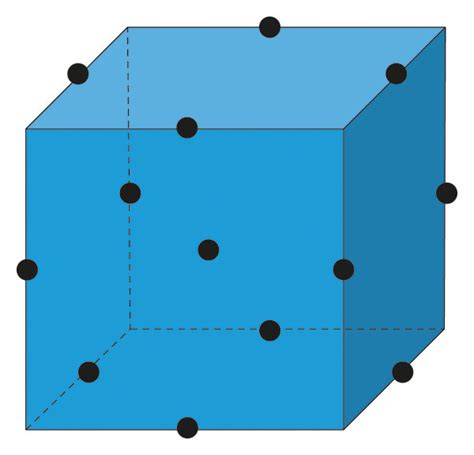 Distribution Of Experimental Points In Bbd Test Design Download