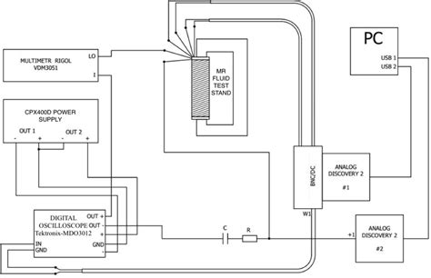 Schematic Diagram Of The Measuring System And Descriptions Of Layout Views Download Scientific