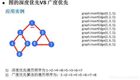 数据结构与算法 图 一步一步带你用python实现图的深度遍历和广度优先遍历 python实现图的深度遍历和广度优先遍历 python详解dfs和bfs过程 输出图的所有广度遍历序列py
