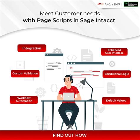 Shebaz Shaikh On Linkedin Sageintacct Sage Implementation Consulting Greytrix