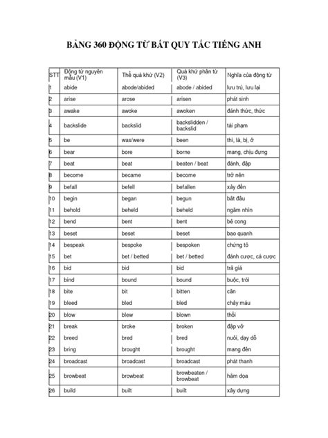 50 bai tap dong tu bat quy tac co dap an chi tiet pdf