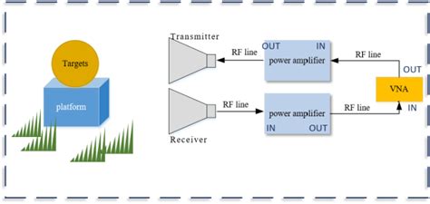 Figure 2 From Target Classification And Location Extraction Based On