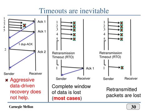 Ppt Tcp Throughput Collapse In Cluster Based Storage Systems