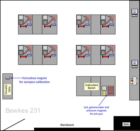 Physics Lab Setup Instructions The Laws Of Faraday And Lenz