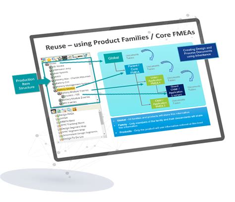 Meet Ford Csr Requirements With Fmea Software