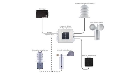 The Minimum Recommended Sensors For Monitoring The Performance Seven Sensor