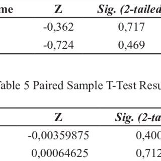 Wilcoxon Signed Rank Test Results Download Scientific Diagram