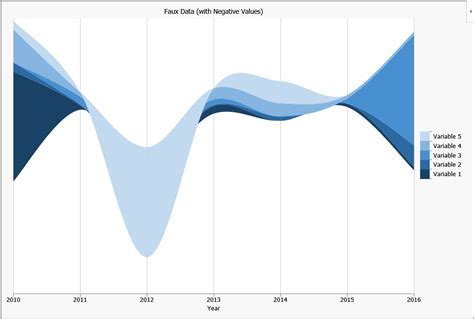 Creating A Streamgraph In Microsoft Excel