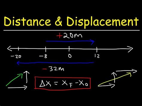 Displacement Physics Equation Displacement Formula With Examples