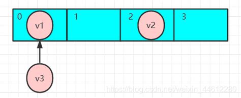 Map集合详解hashmap、linkedhashmapmap 和hashmap Linkhashmap Csdn博客