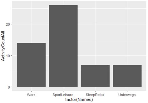 Ggplot2 R Bar Plot Rename X Axis Ticks Stack Overflow
