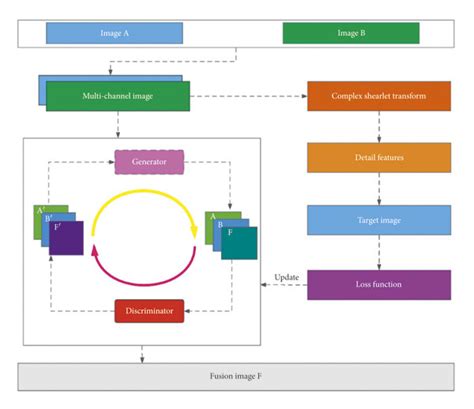 the architecture of the proposed method download scientific diagram