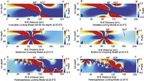 Interseismic E W Cross Sections Performed For A The Invariable