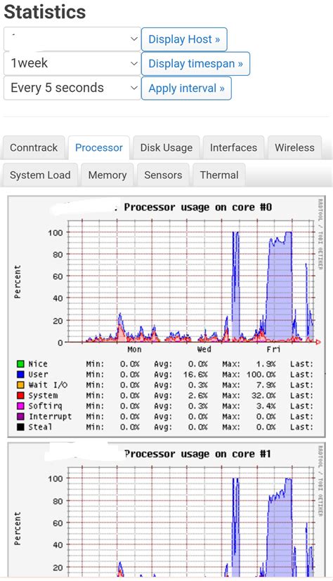Bug R2s Istoreos V045109beta版本 Clash经常崩溃 Cpu占用过高 换回v045103beta