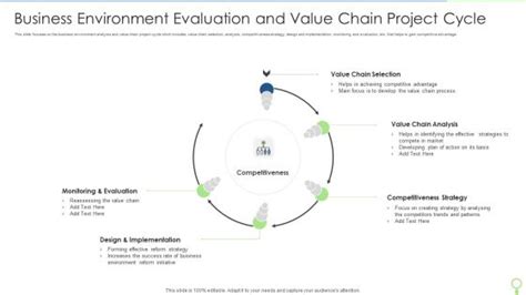 Business Environment Evaluation And Value Chain Project Cycle Microsoft Pdf