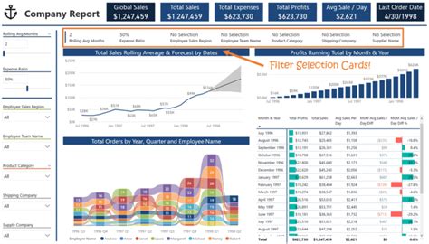 Capture Slicer Selections Using SELECTEDVALUES In Power BI