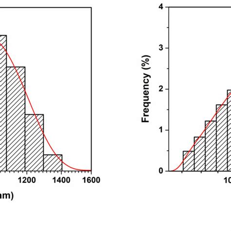 Saed Ring Like Patterns Of Zno Nps Prepared By A Precipitation And Download Scientific