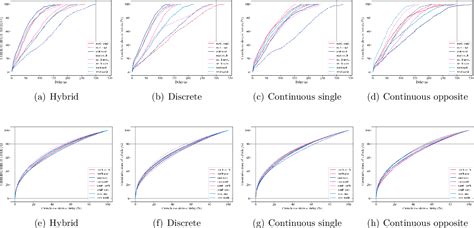 Reinforcement Learning For Traffic Signal Control In Hybrid Action Space Paper And Code Catalyzex