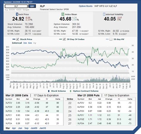 Ivolatility Charts A Visual Reference Of Charts Chart Master