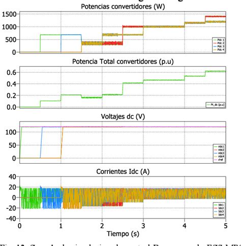 Figure 12 From Comparison Of Fcs Mpc And Pi Internal Controllers For A Primary Control In A Dc
