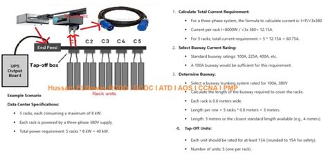 busway design and calculations for data center hussam elrawas rcdd®l